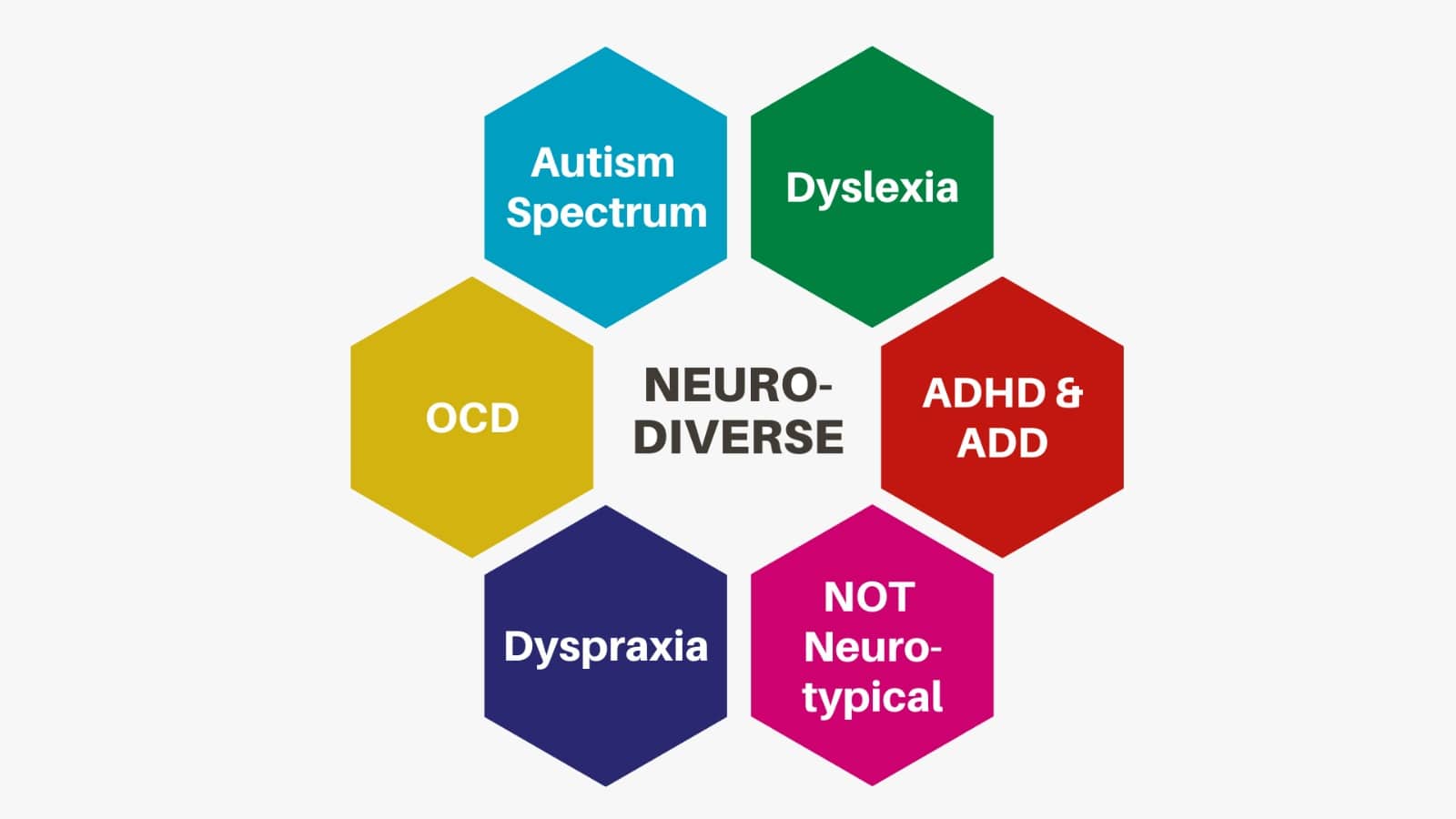 Laying the Groundwork for Neurodiversity in the Workplace (If You Want ...