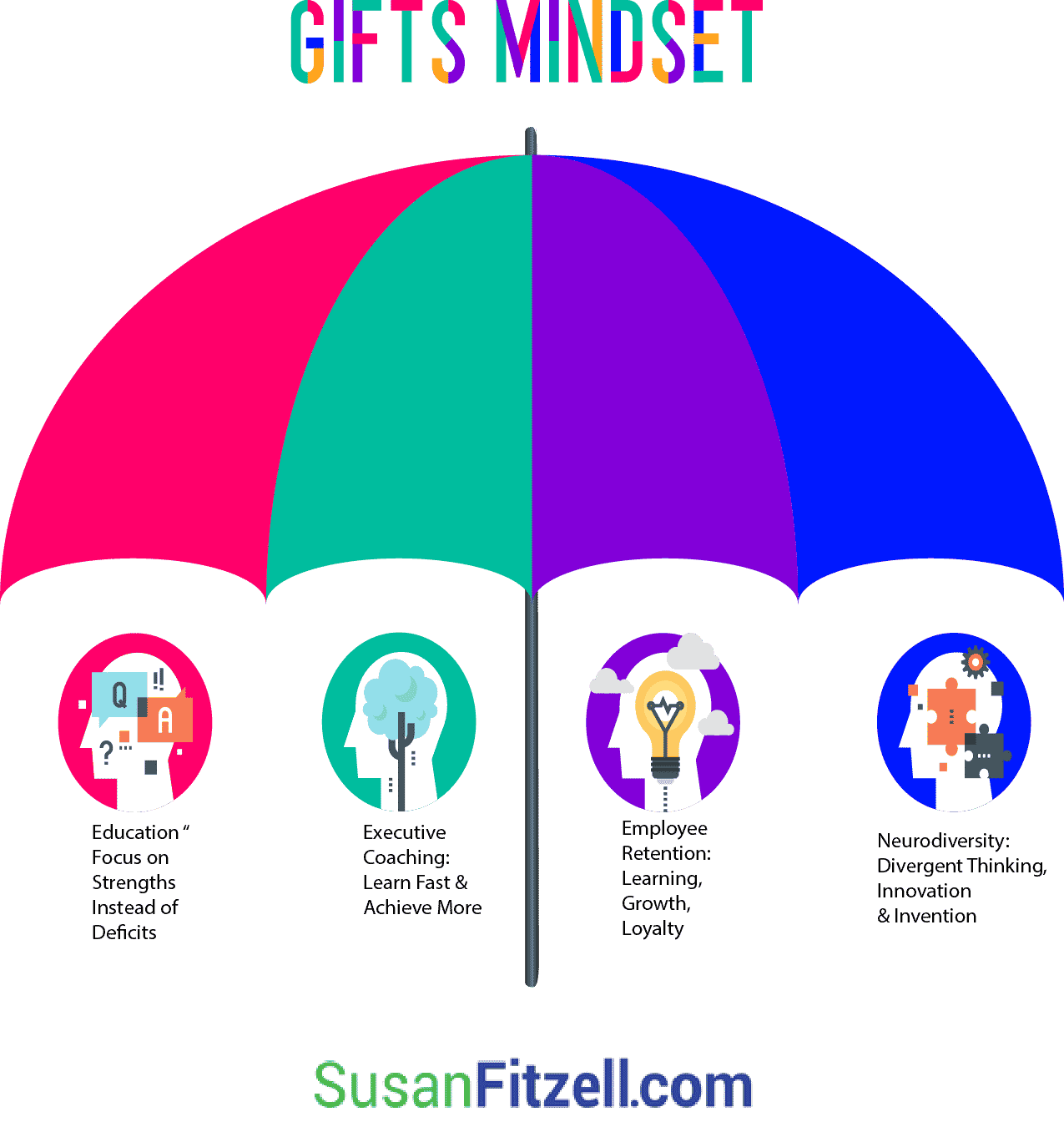 How We View Neurodiversity Needs to Evolve - Susan Fitzell