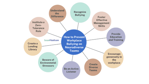 10 Ways to Prevent Bullying in a Neurodiversity Initiative: How to Recognize, Prevent, and Stop ...