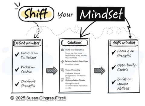 Why Your Mindset About Student Potential Might Be Holding Them Back ...